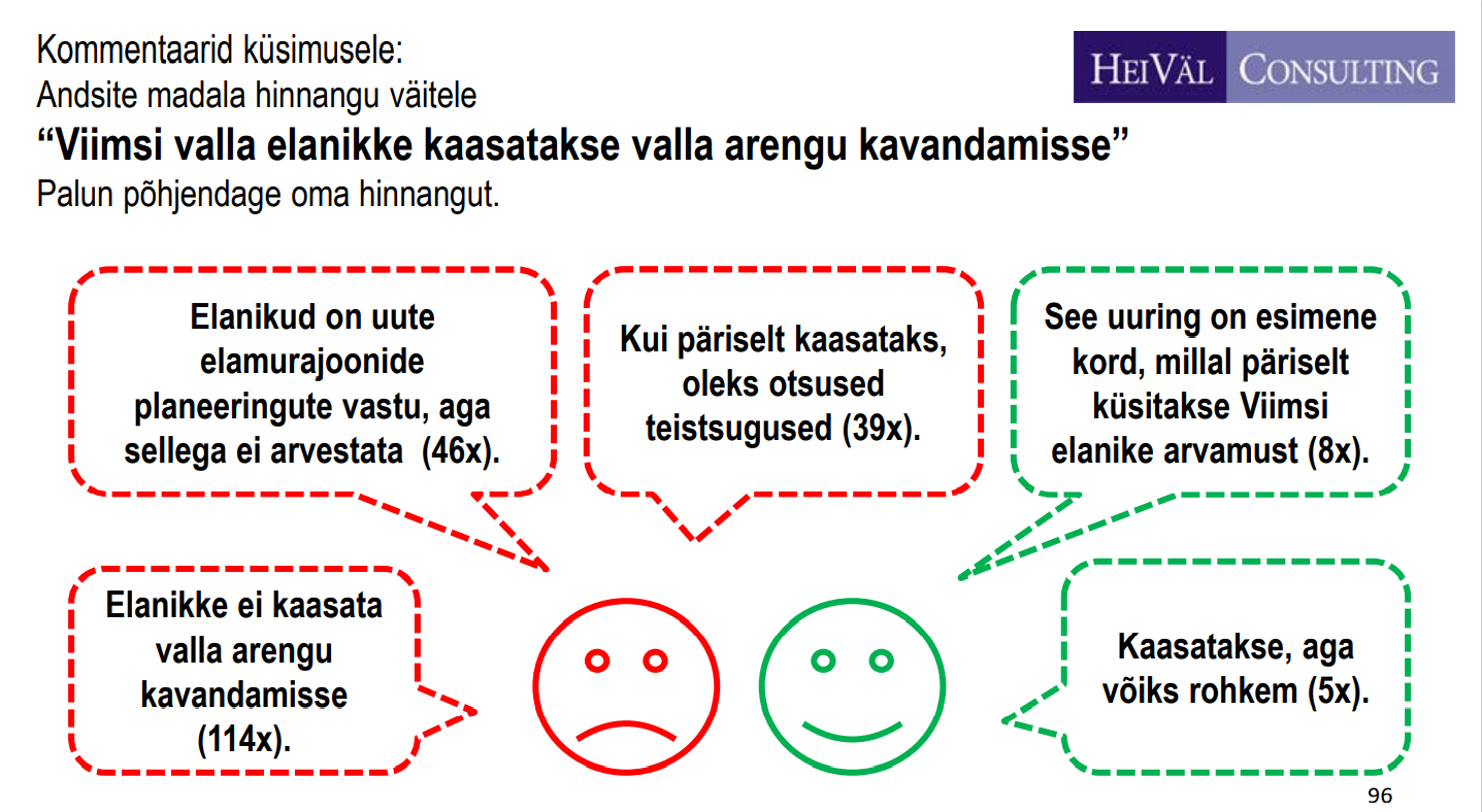 Lemetti vallavalitsus ei soovi teada saada viimsilaste hinnangut oma ...